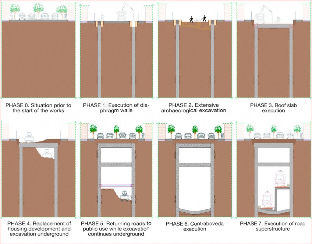 Progress of the Malaga metro expansion works - Grupo TYPSA